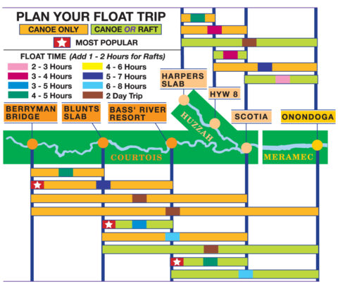 River Trips - Bass Resort